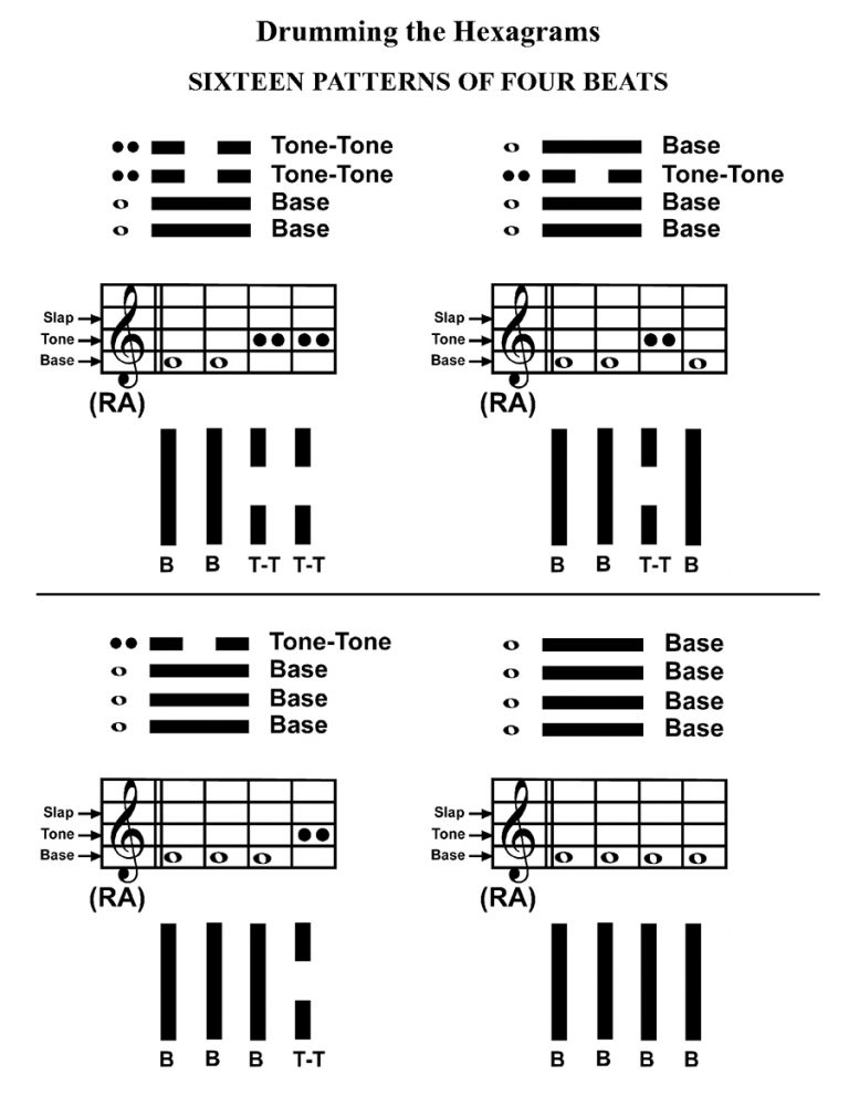 Rhythm 2: 16-of-4-beats - I Ching Music